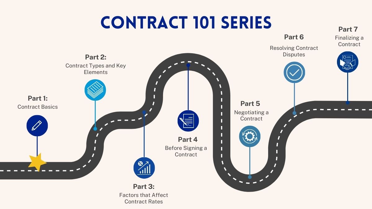 Contract 101: The Basics – Staffing Stat! Blog and Podcast